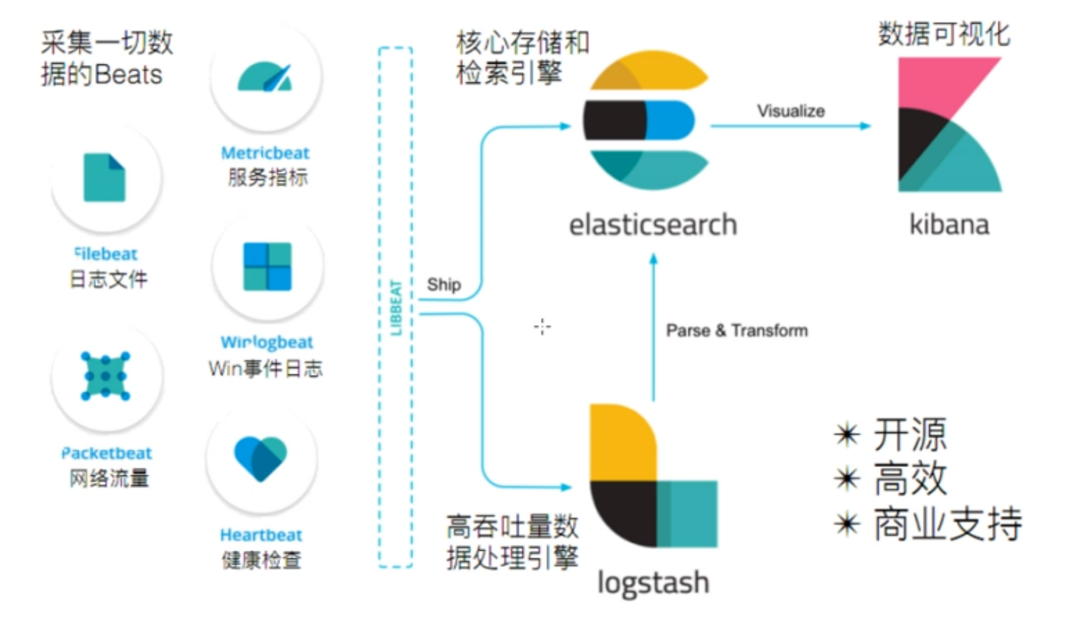 Elastic Stack的Linux环境部署（单机）_es单机部署-CSDN博客