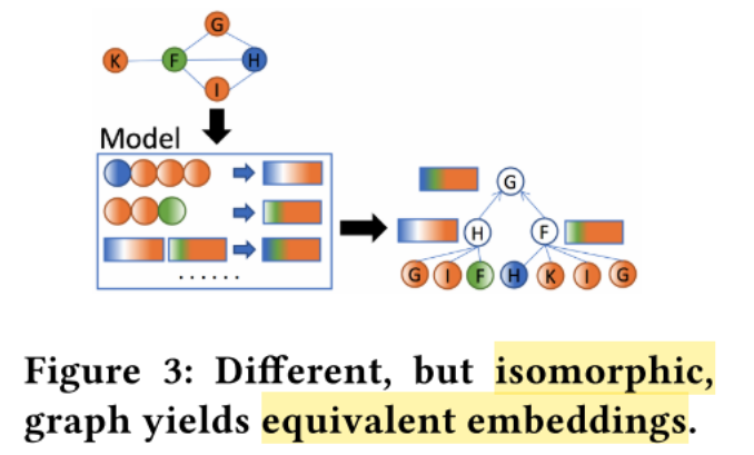 子图同构论文：Efficient Streaming Subgraph Isomorphism with Graph Neural Networks_landlord算法-CSDN博客