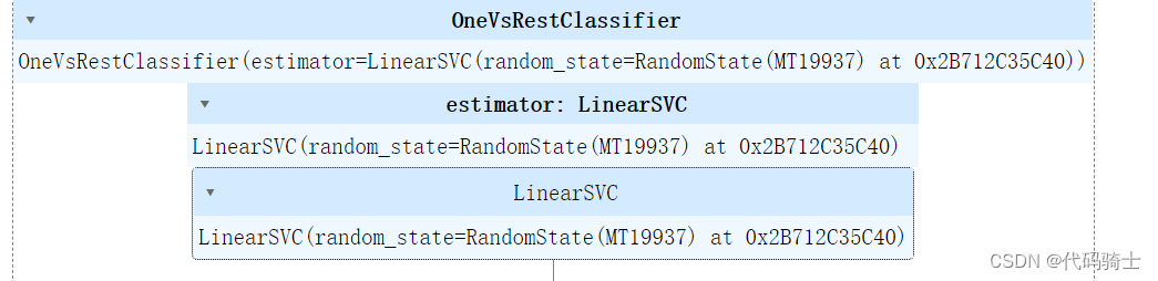 【深度学习应用】入门实验：PR-曲线、线性回归、卷积神经网络、GAN生成式对抗神经网络_深度学习实验-CSDN博客