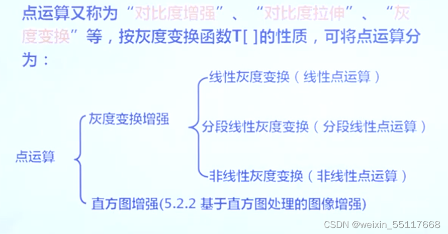 数字图像处理——基本运算a数字图像基本运算1 1、提取灰度图像的一部分内容并将这个子图保存到一个文件 Csdn博客