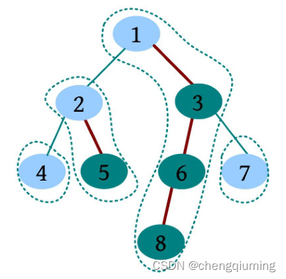 树链剖分原理和 LCA 问题_树链剖分lca-CSDN博客
