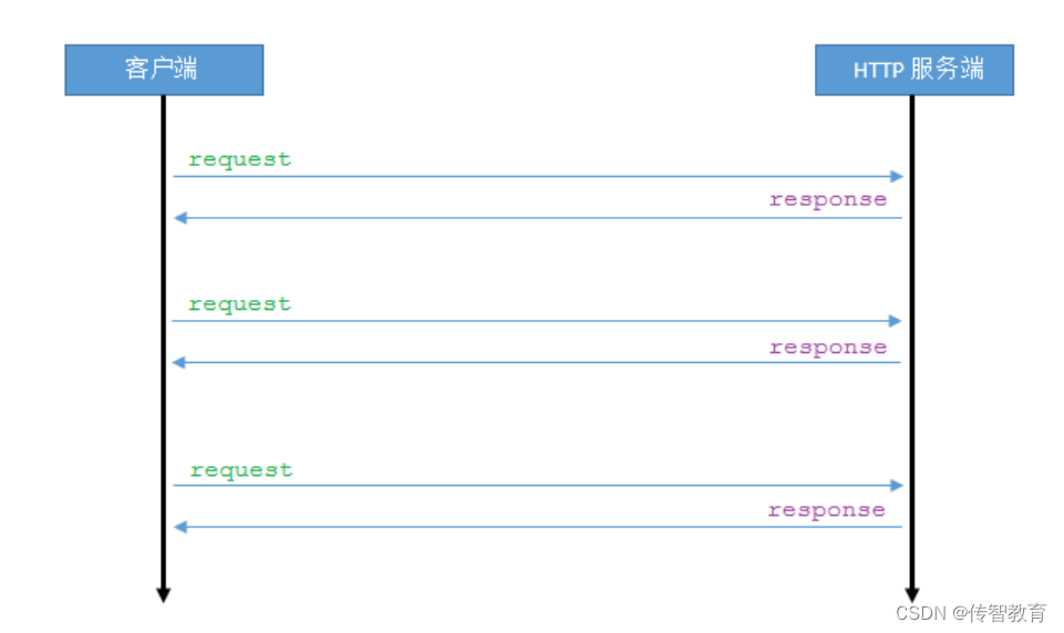 如何使用websocket实现网页聊天室? Sec Websocket Extensions Csdn博客
