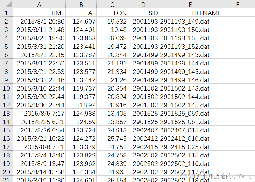 MATLAB读取Argo数据【3】--一次性读取所有的dat文件的Argo信息_如何筛选argo数据-CSDN博客