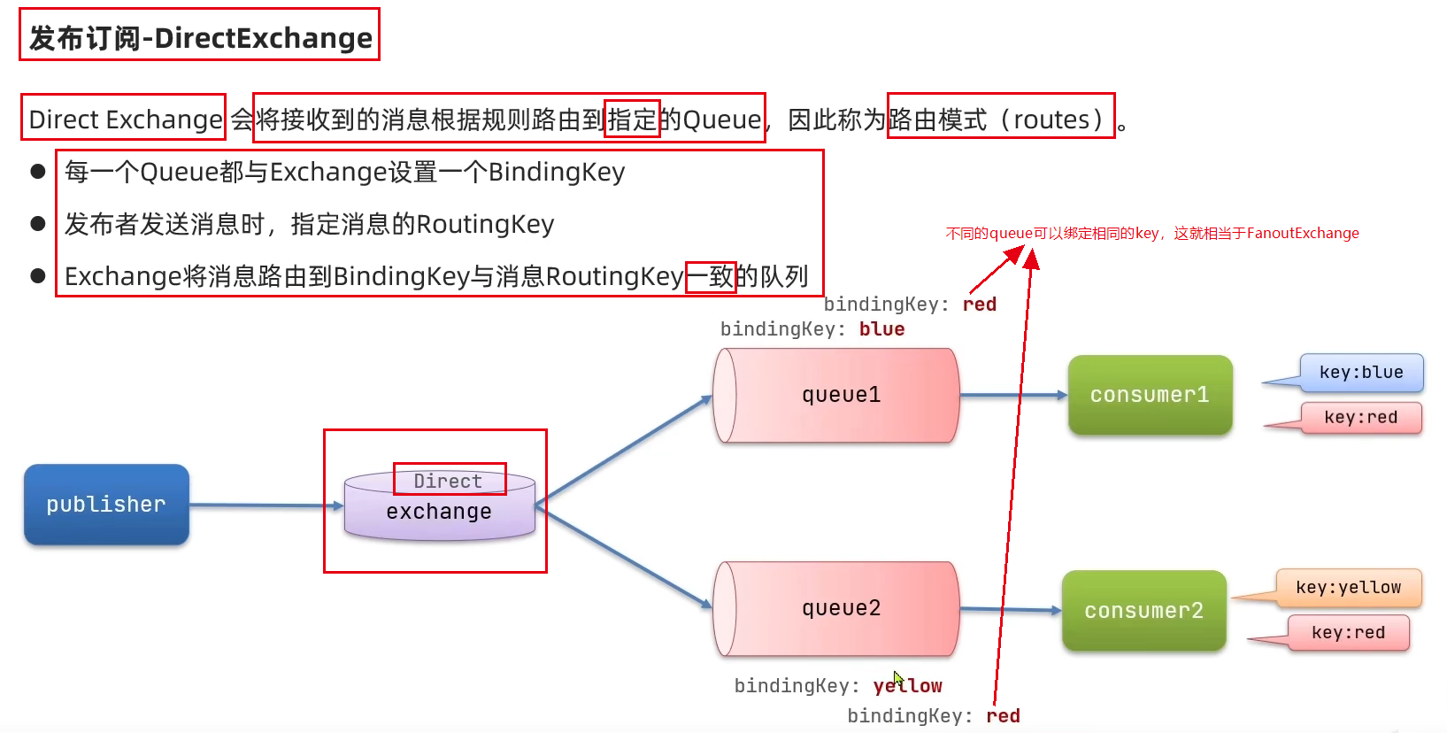 MQ(MessageQueue)的学习使用_rabbitmq同步返回结果-CSDN博客