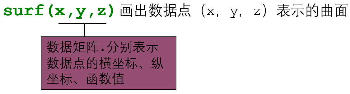保姆级matlab学习教程—入门之三维图形绘制meshzxyz 在网格周围画一个curtain图如参考平面 Csdn博客 