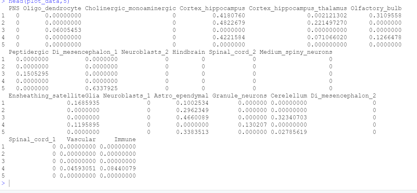 【精选】Visium_Brain_deconvolution giotto解卷积_visium 加入metadata-CSDN博客