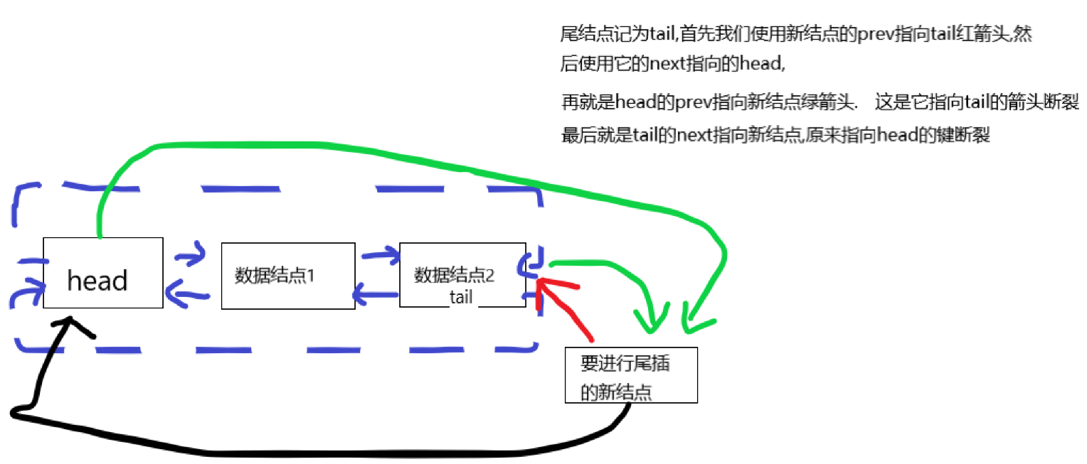 数据结构+带头结点双向循环链表+(C语言)_c语言listnode-CSDN博客