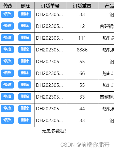自己封装的移动端可横向滚动表格组件,可实现滚动加载vue 移动端滑动表格 Csdn博客