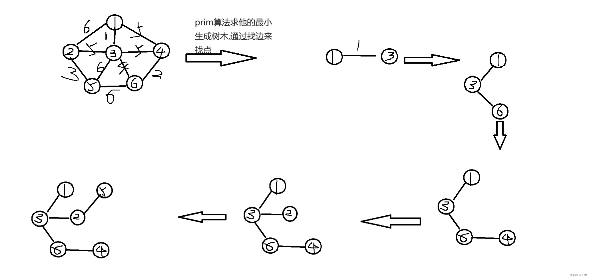 prim算法-CSDN博客