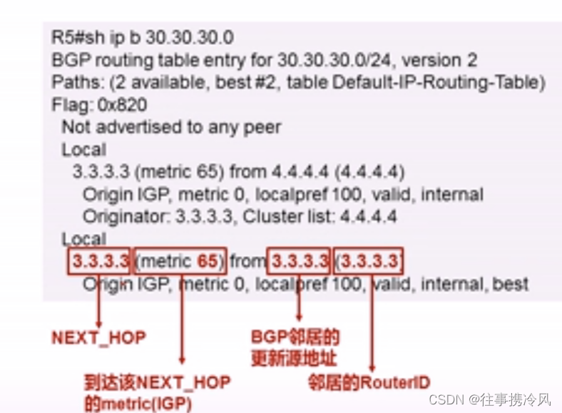 BGP（Broader Gateway Protocol)边界网关协议的十三条选路规则详情_bgp选路13条-CSDN博客