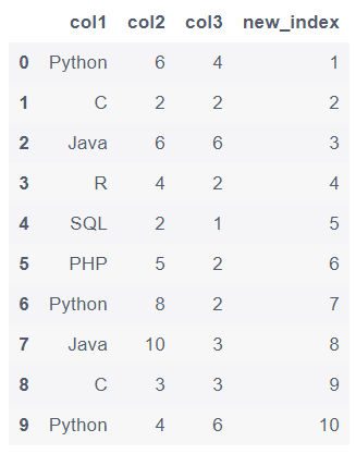 二、python中Pandas数据框操作及数据提取_python中按照列名取某些数据df[columns=-CSDN博客
