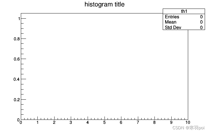 【ROOT from CERN】——TH1绘制一维直方图_root 画直方图-CSDN博客