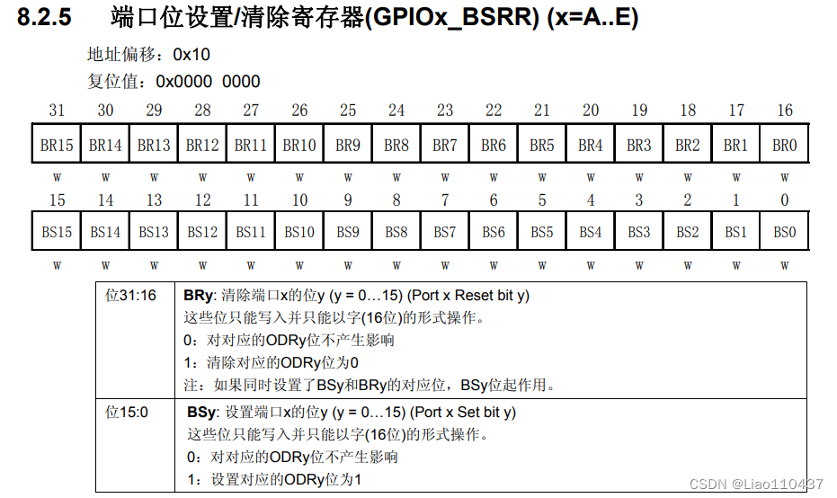 深入了解库函数配置GPIO_gpiotypedef-CSDN博客