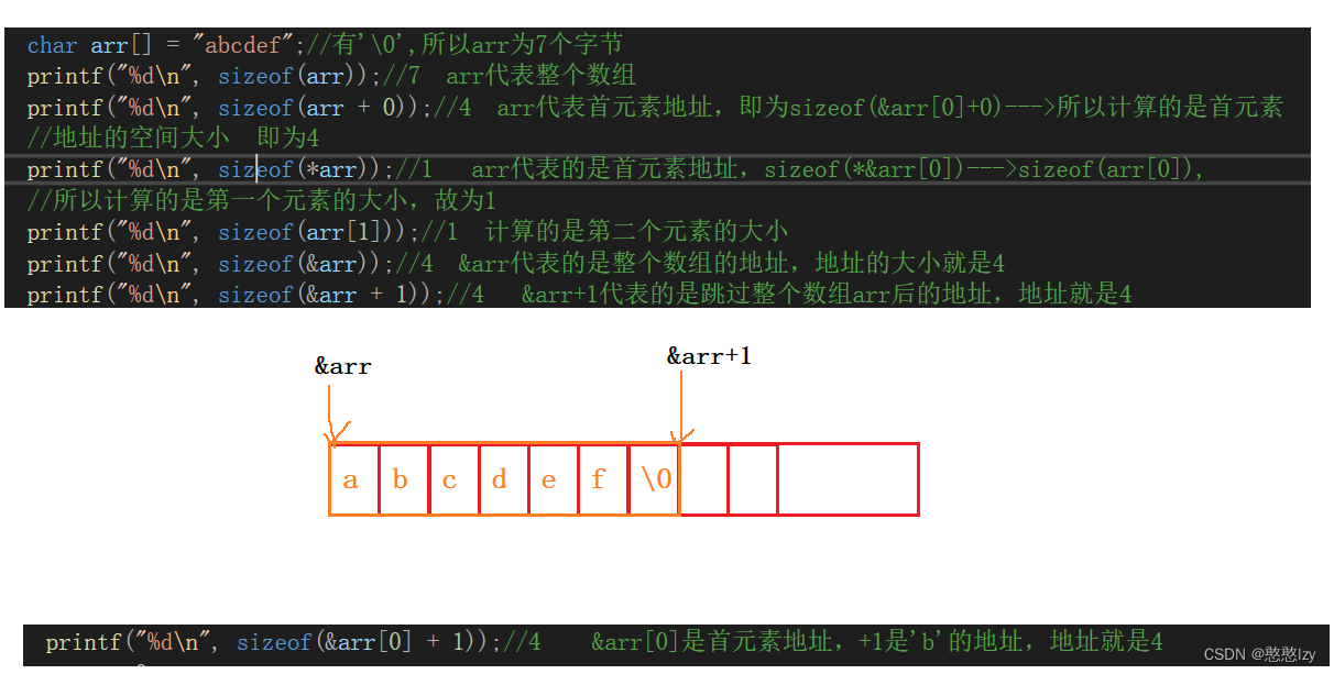 C语言strlen()sizeof()的区别-CSDN博客