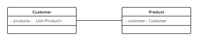 【java】uml类图详解 详细易懂java类图 Csdn博客