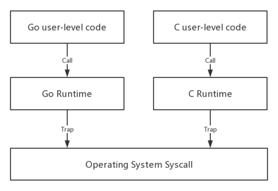 【go可执行文件的外部依赖】_go静态库还有依赖-CSDN博客