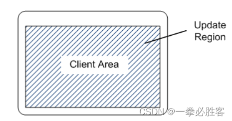 【C/C++】回调函数详解&注册窗口类&LRESULT & CALLBACK详解以及游戏中的应用_lresult callback-CSDN博客