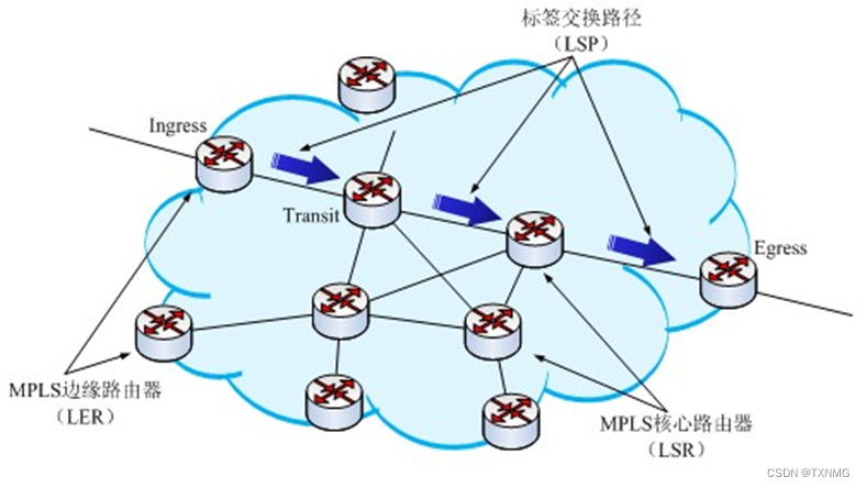 IPRAN技术浅析-CSDN博客