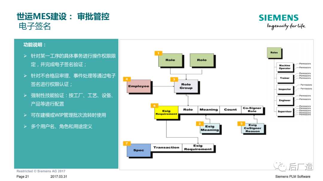 西门子全球化MES建设标准_西门子mes-CSDN博客