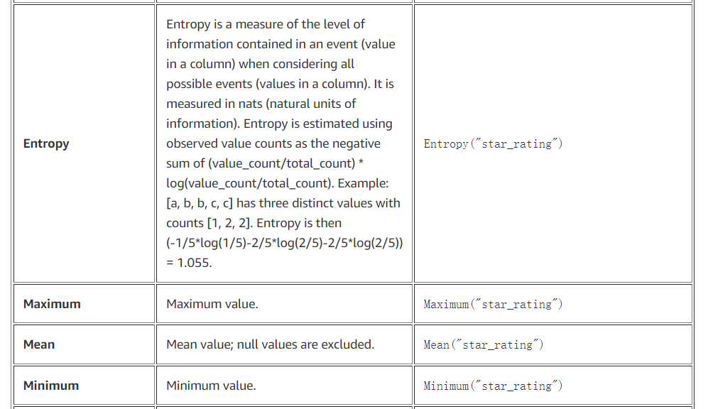 数据质量检查-亚马逊的 Deequ，pyspark小工具-CSDN博客