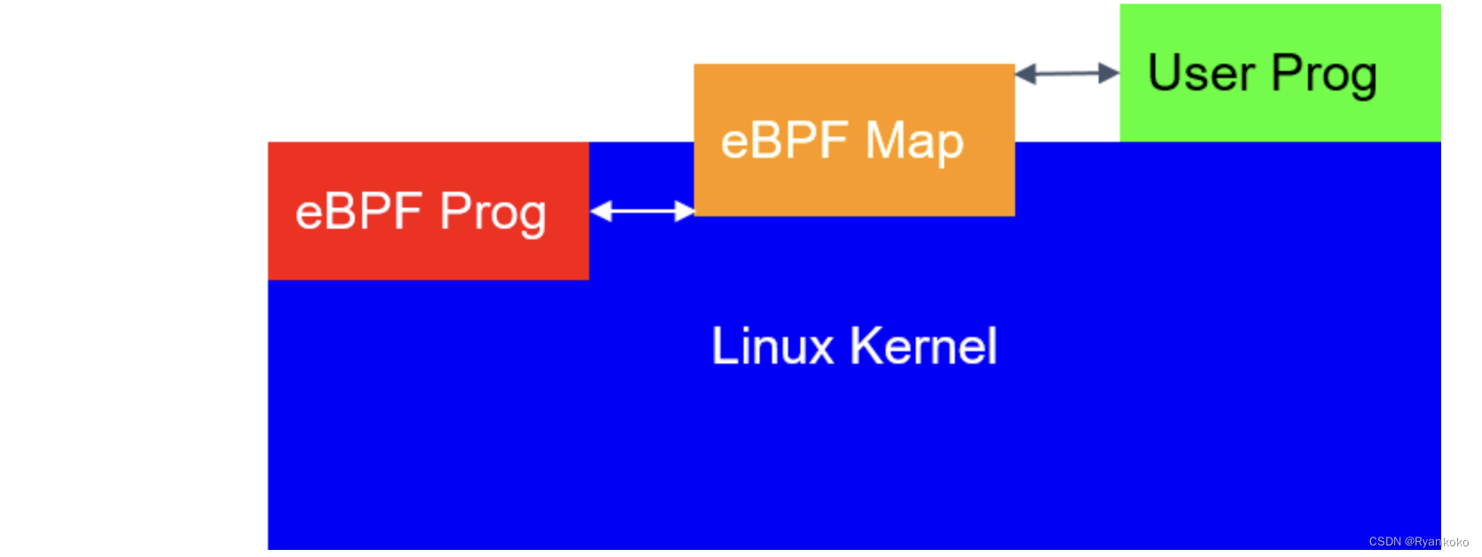 深入理解 Cilium 的 eBPF 收发包路径（datapath）_ebpf 相比 iptables 优势-CSDN博客