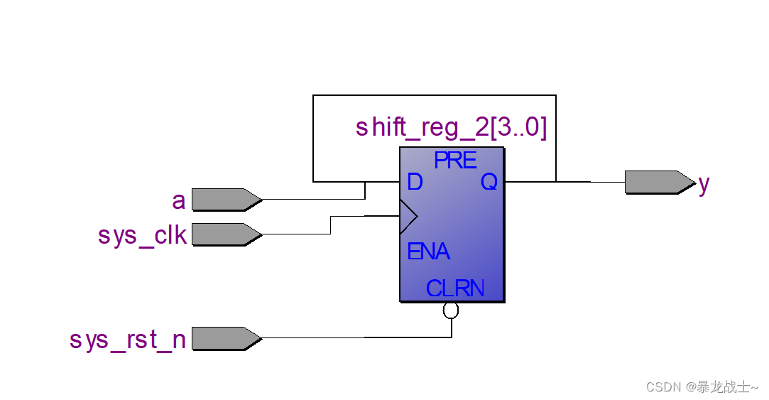 数字电路有关寄存器的设计与veirlog实现的两种方法_二位寄存器实现-CSDN博客