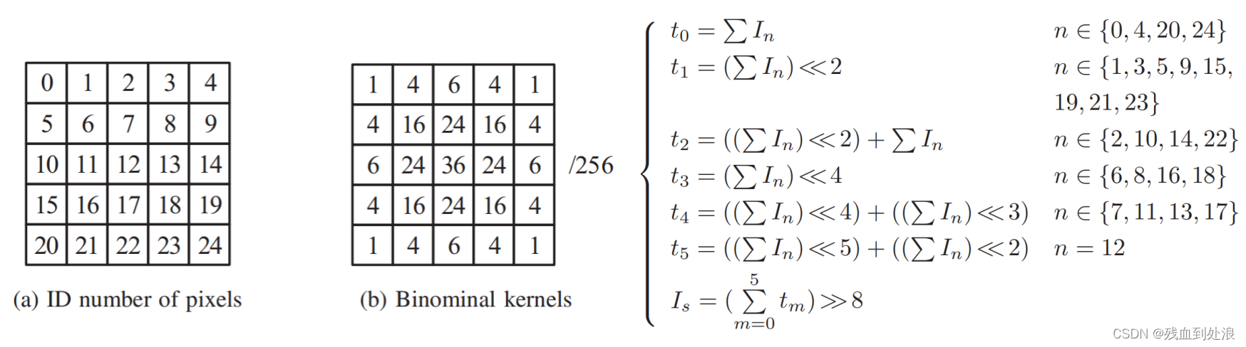 SLAM硬件加速之FPGA-base ORB(6)——Gaussian Blur_fpga 高斯滤波器-CSDN博客