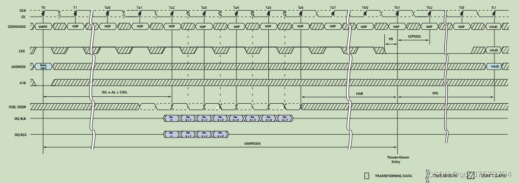 DDR3协议（四）Self-Refresh&Power-Down_ddr dll off-CSDN博客
