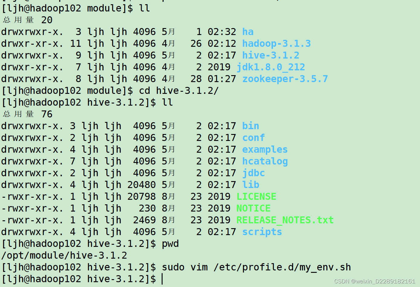 Hadoop生态系统-Hive-CSDN博客