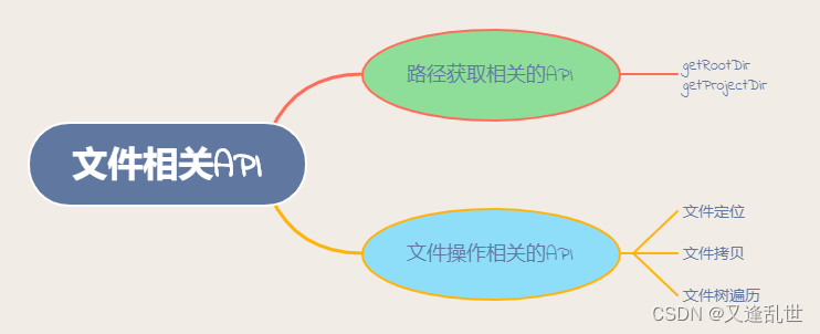 gradle project API详解_api project-CSDN博客