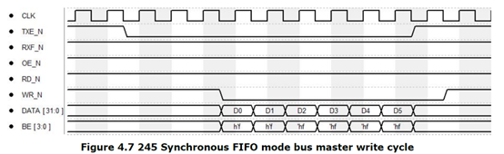 FT600开发笔记-CSDN博客