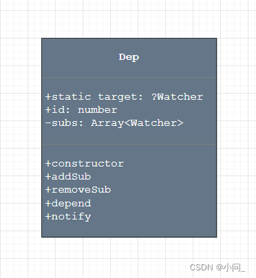 Vue2源码学习笔记 - 12.响应式原理—Dep 类详解_vue dep-CSDN博客
