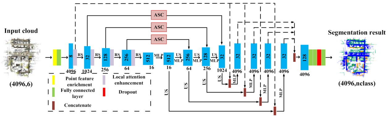 【计算机视觉】简述对MSAA（多尺度注意力融合）的理解-CSDN博客