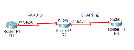 PPP协议身份验证PAP和CHAP_chap数据包解析-CSDN博客