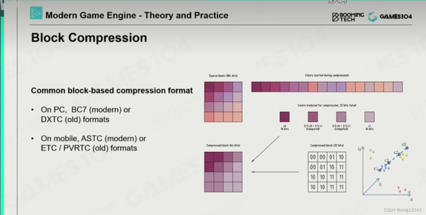 mipmap以及滤波相关的理解_各向异性滤波和 mipmap 分别用来解决什么问题-CSDN博客