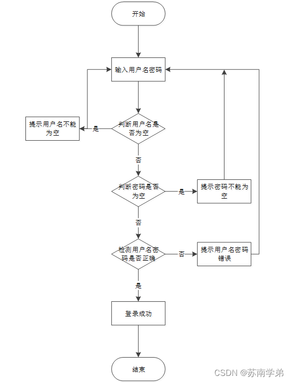 附源码 Javassm计算机毕业设计学生实验报告管理系统【源码数据库lw部署】管理系统报告系统实体属性图 Csdn博客