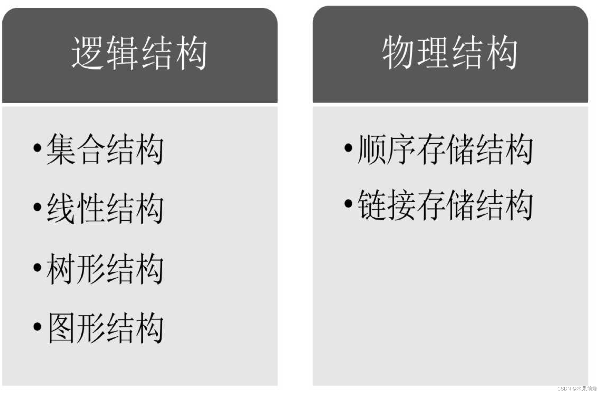 《大话数据结构》第一章大话数据结构在线阅读 Csdn博客 