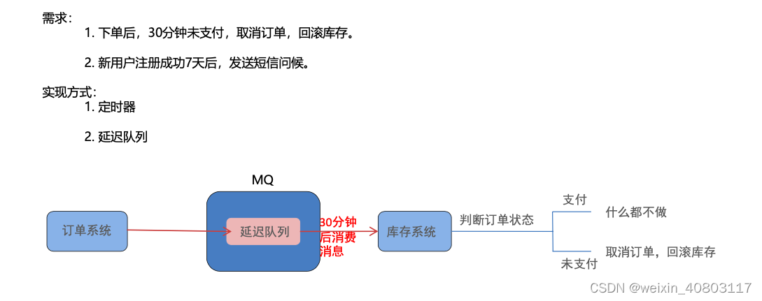 Rabbitmqrabbitmq 一次取多条 Csdn博客