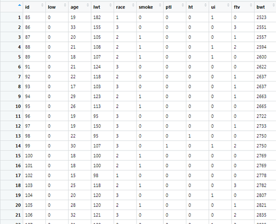 基于R语言3组以上倾向评分逆概率加权(IPTW)_iptw逆概率加权-CSDN博客