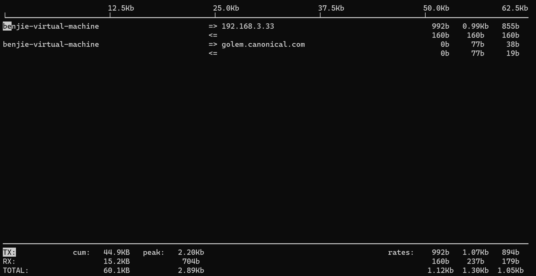 Linux Traffic Monitoring Tools - IFTOP - Programmer Sought