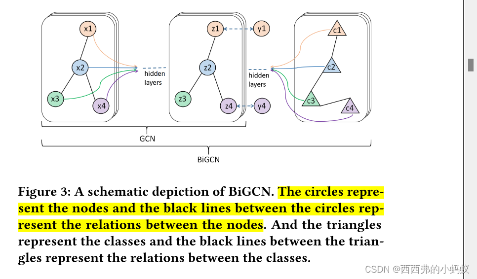 Dual Bidirectional Graph Convolutional Networks For Zero Shot Node Classification双图卷积网络 Csdn博客