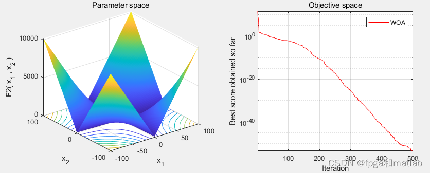 WOA鲸鱼优化算法的详细介绍与matlab仿真_鲸鱼优化算法matlab-CSDN博客