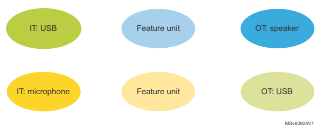 X-CUBE-USB-AUDIO 资料篇③——USB音频流概述_天之眼 usb 音频输出-CSDN博客