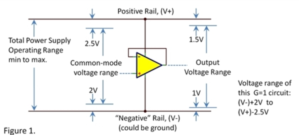 运放的输入输出电压Vcm范围_vcm电压-CSDN博客