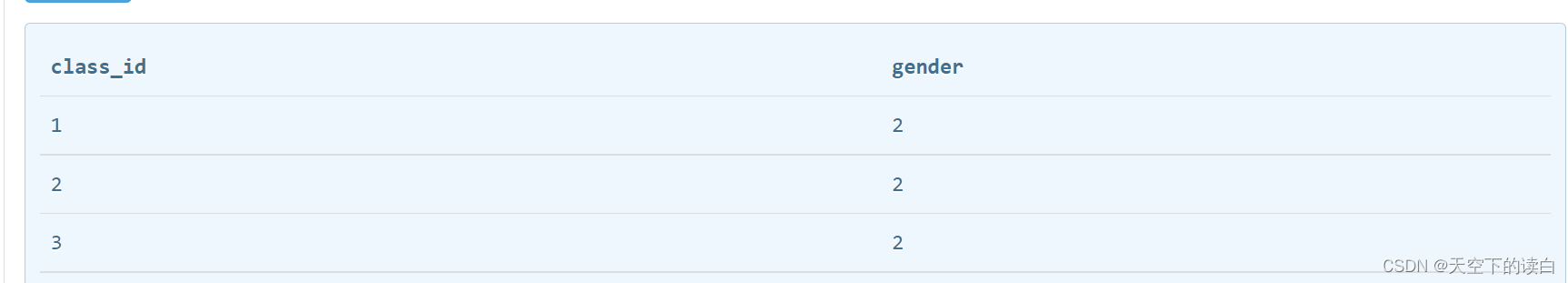 SQL group statistics - Programmer Sought