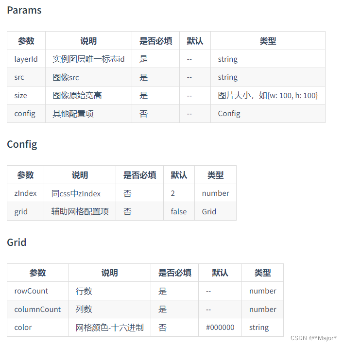 AILabel.js基本使用-CSDN博客