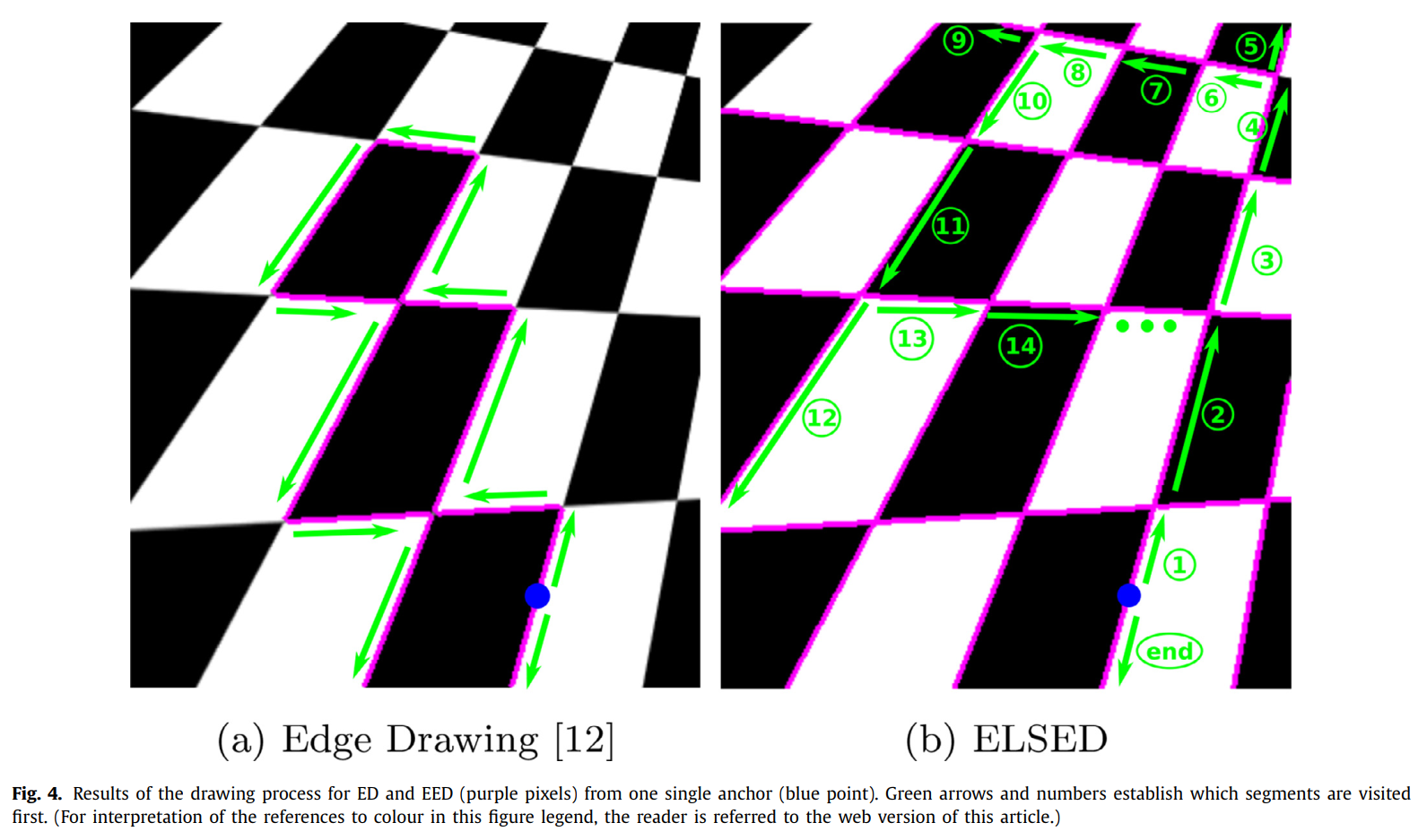 【论文阅读】EDLines: A real-time line segment detector with a false detection ...