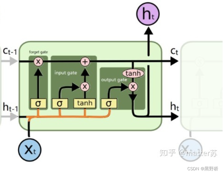 Autosar Model Ecu Configuration Parameters Interpretation Of Arxml Files Entry Level 2