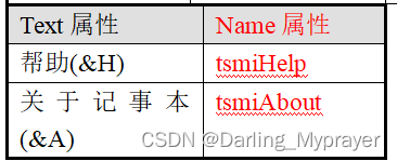 使用Visual C#设计一个Windows应用程序——记事本_vs记事本代码-CSDN博客