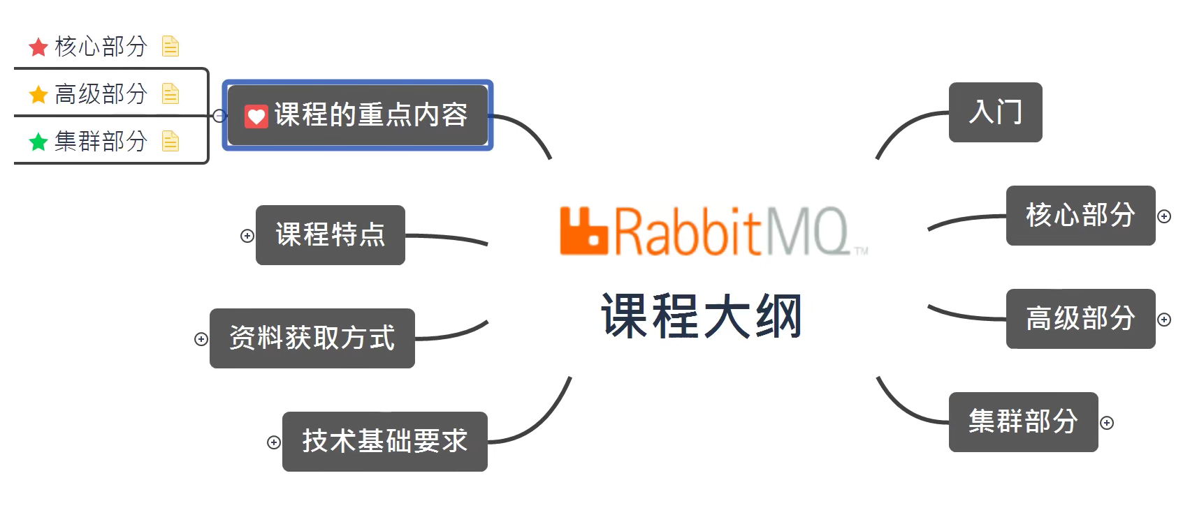 RabbitMQ下载安装（linux/centos8版本+RabbitMQ3.8.26+Erlang24.0.6）-CSDN博客